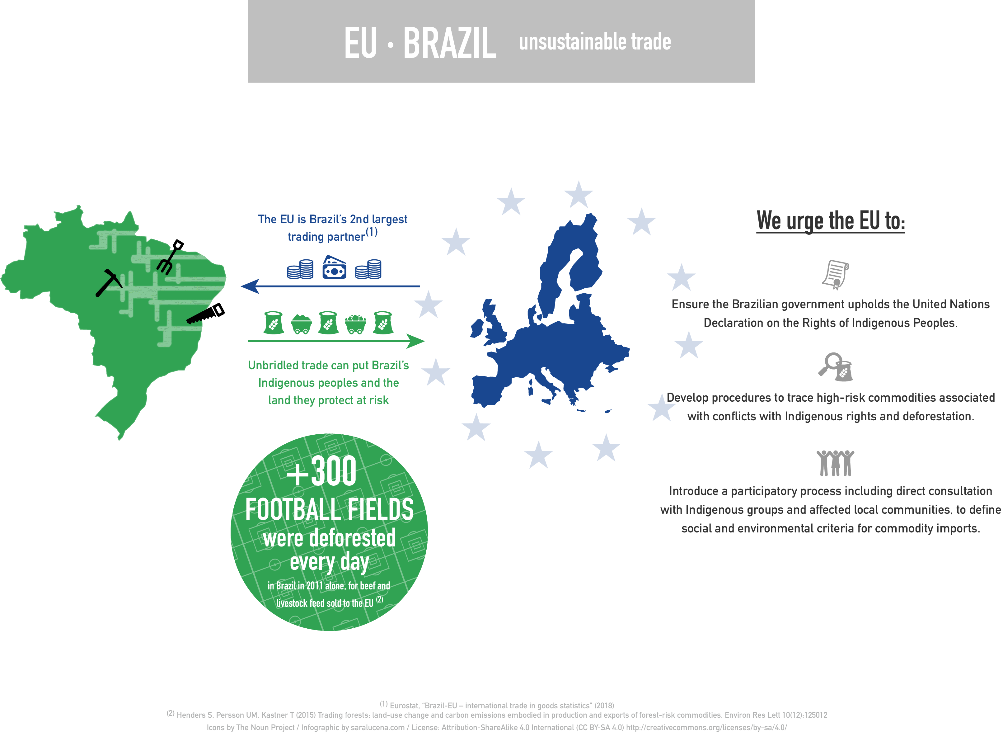 brazilEUinfographic – EU Brazil Trade